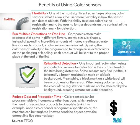 Color Detection Sensor Market Size Share And Industry