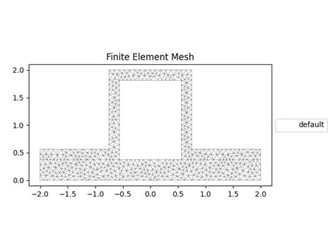 creating a nastran section — sectionproperties 2 1 5 documentation