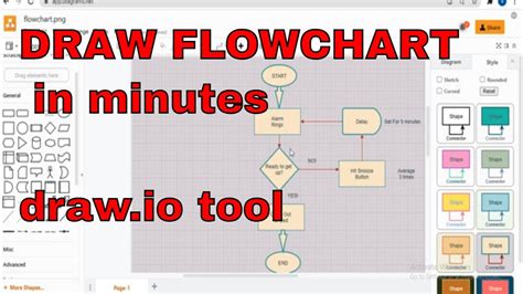 Flowchart What Is Flowchart Drawing Tool Youtube