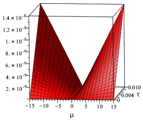 Application Of Analytical Techniques For Solving Fractional Physical