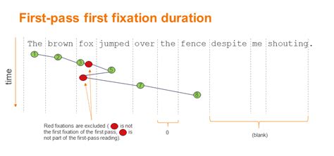 How Reading Metrics Work