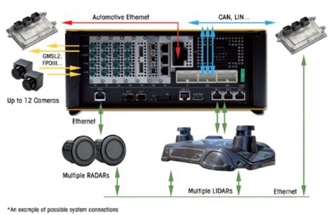 DATA LOGGING Xylon Lab