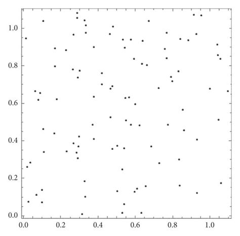 A The Mesh Points B The Meshless Points There Are Points For Download Scientific