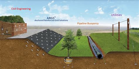 Webinar Platipus Earth Anchoring Cirtex Australia