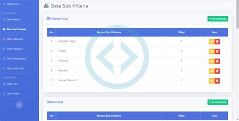 Source Code Aplikasi SPK Rekomendasi Pemilihan Laptop Php