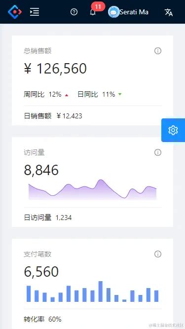 Web前端三剑客web前端三剑客是指 Html、css 和 Javascript 这三种技术，它们是网页前端开发的基础。 掘金