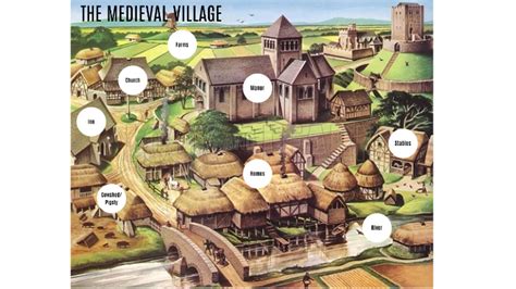 Medieval Manor Village