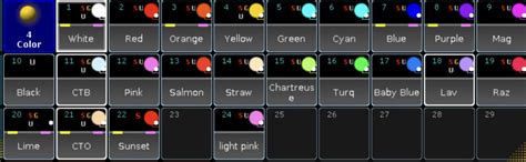 Top 5 Benefits Of A Lighting Board Operator For Film Shoots — Duck Lights