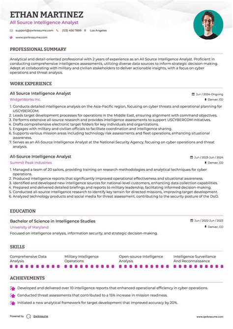10 All Source Intelligence Analyst Resume Samples And Templates For 2025