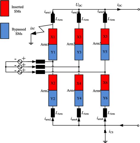 Figure 1 From Fault Current Behavior Of Mmc With The First Blocking