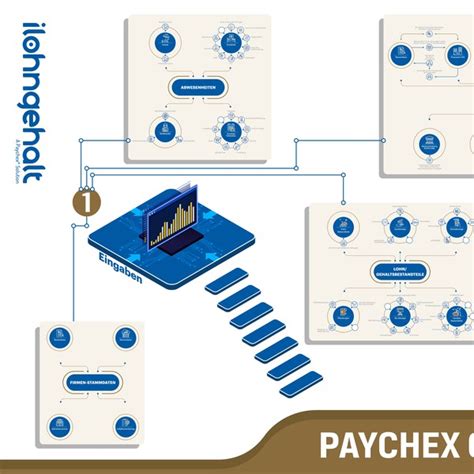 Flowchart Redesign Infographic Contest 99designs