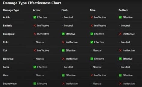Killing Floor 3s Weapon Modding System Explained Your Guide To Good Guns For Less Dosh