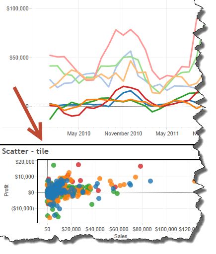 Floating And Tiled Layout Arrangements On Dashboards