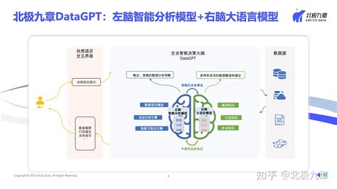 未来已来，但没全来：ai大模型落地数据分析，还有哪些“坑”？
