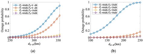 Performance Analysis Of Anti Interference Cooperative Noma System For Aviation Data Links