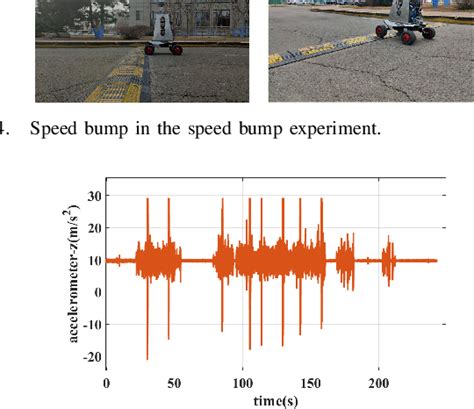 Figure 14 From Motion Distortion Elimination For Lidar Inertial