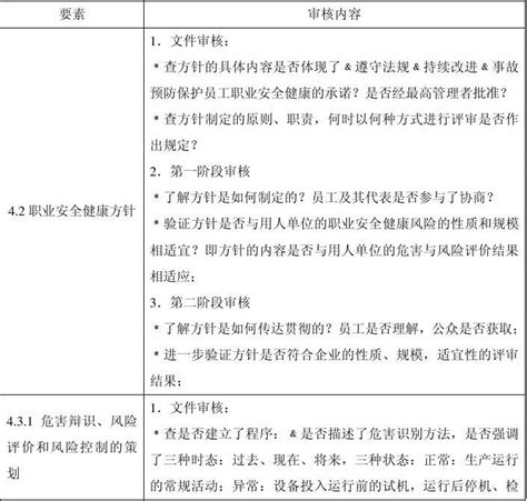 审核作业指导书 文档之家