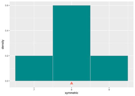 Chapter 5 Sampling Exploring Data Science With R And The Tidyverse A Concise Introduction