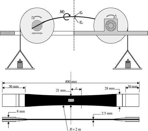 Figure 7 From Design And Computation Of Laminated Composite Structures