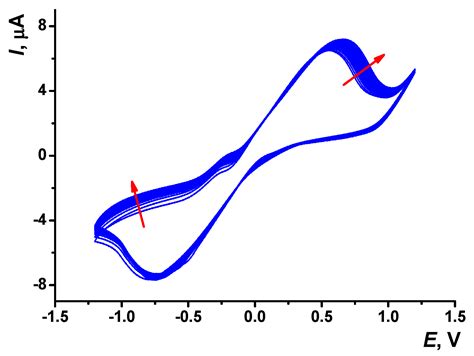 Impedimetric DNA Sensors For Epirubicin Detection Based On Polythionine Films Electropolymerized
