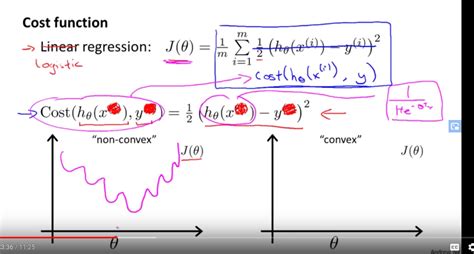 Linear Regression Loss Function For Logistic Regression Data Science Stack Exchange