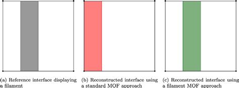 Figure 3 From A Quadtree Based Adaptive Moment Of ﬂuid Method For