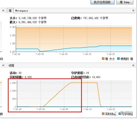 jmeter吞吐量图形显示 jmeter性能测试讲的很详细 the smurf的博客 csdn博客