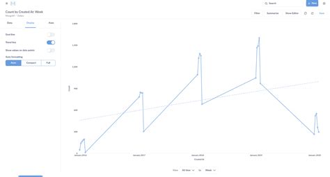 Trend Visualization Not Working With Mongodb Metabase Discussion