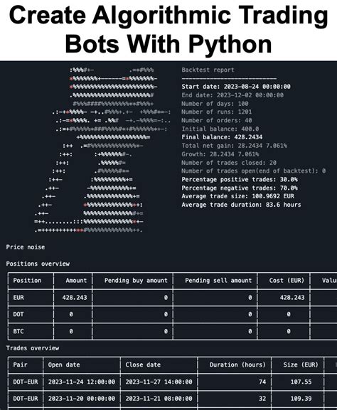 Quant Science On Linkedin Python Is Wild For Algorithmic Trading This