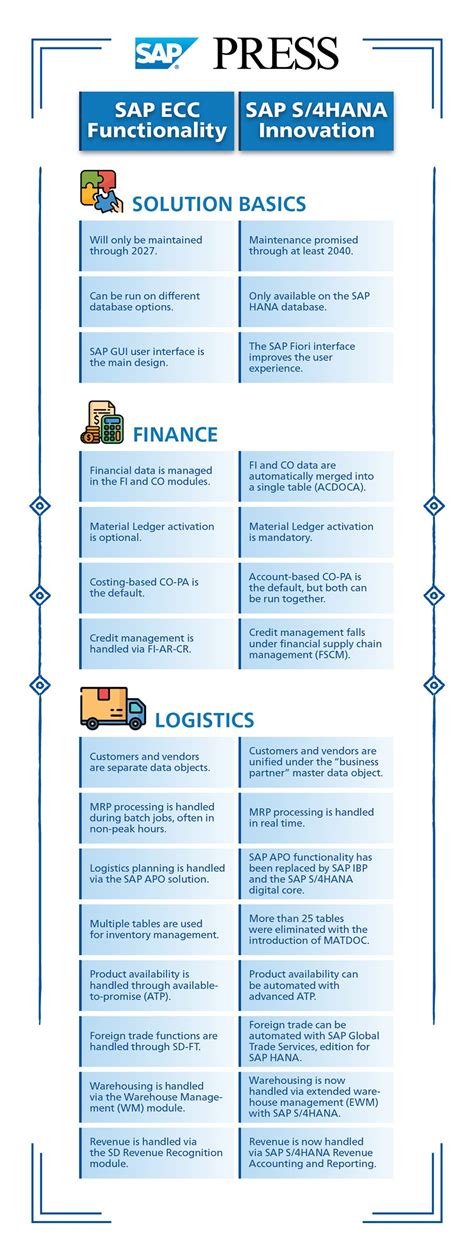 Sap Press On Linkedin Learn About The Key Differences Between Sap Ecc
