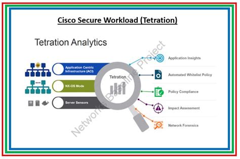 10 interview questions on cisco secure workload tetration the