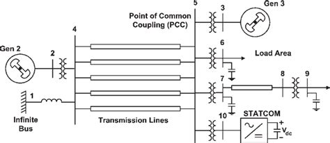 Statcom Connected To A Multimachine Power System Download Scientific