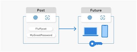 su 1password arriva il supporto alle passkey tom s hardware