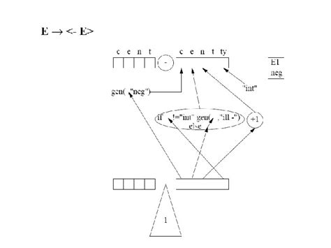 An Attribute Grammar For Tiny Programming Language Principles
