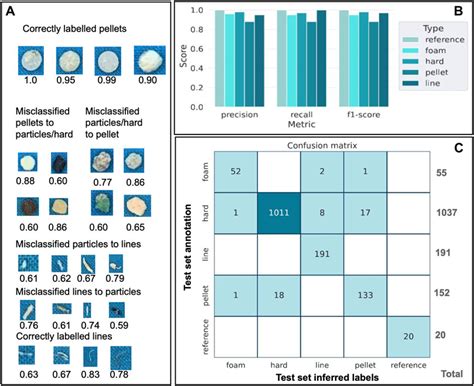 Frontiers Computer Vision Segmentation Model—deep Learning For Categorizing Microplastic Debris