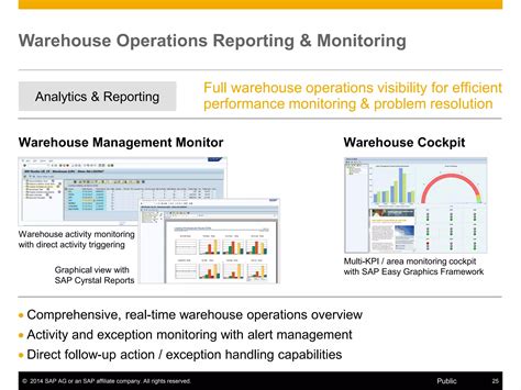 Sap Ewm Detailed Presentation Pdf