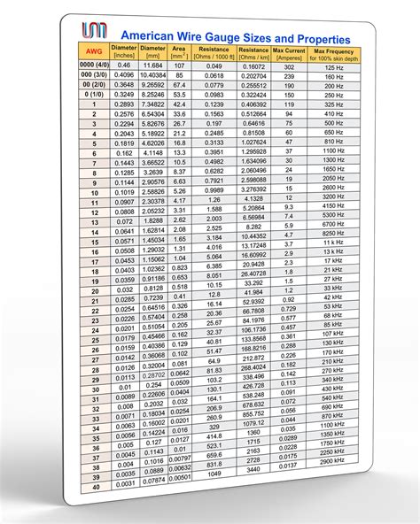 Electrical Cable Size Chart