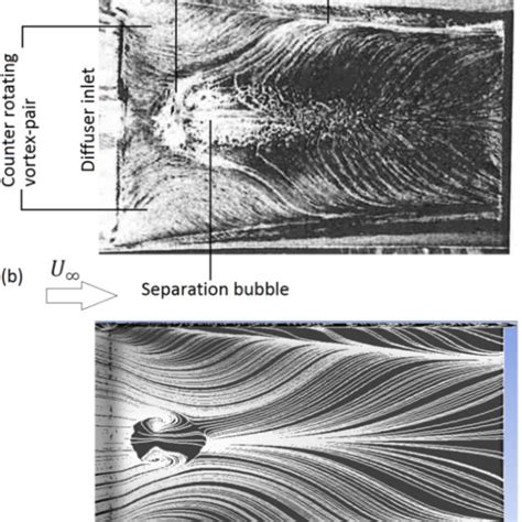 Pdf A Review Of Ground Effect Diffuser Aerodynamics