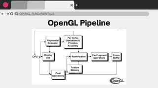 Lesson OpenGL PDF Computing Technology Computing