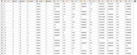 Measurement Invariance Testing Using The Structural Equation Modeling