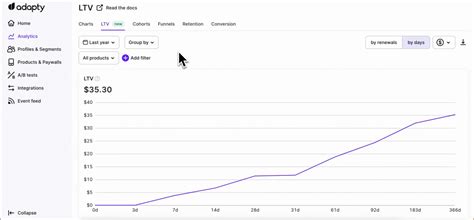 Lifetime Value Ltv Adapty
