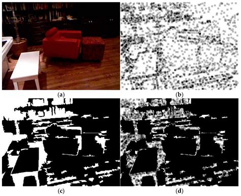Spdepth Enhancing Self Supervised Indoor Monocular Depth Estimation