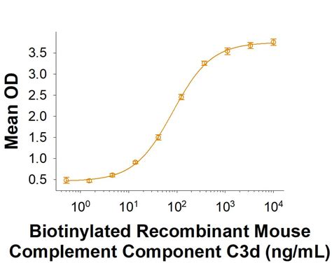 Recombinant Human Complement Factor H Related 1 His Tag Cf 4247 Ch