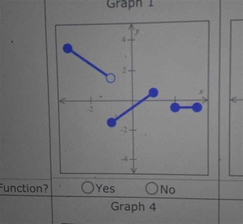 solved graph 1 function yes no graph 4[algebra] gauthmath