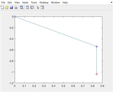 Video Kristóf Páli On Linkedin Matlab Animationvideo Animations Enginnering Pendulum Video Kristóf Páli On Linkedin Matlab Animationvideo Animations Enginnering Pendulum