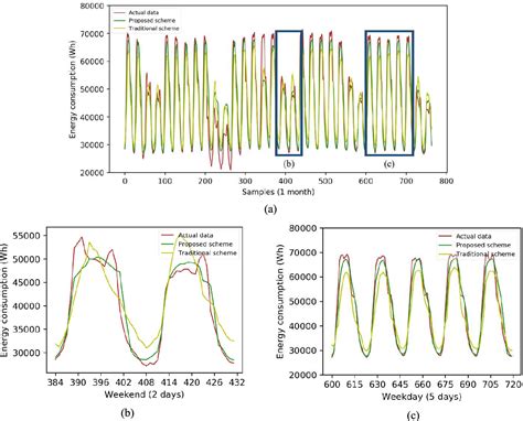 Figure 1 From Conditional Tabular Gan Based Two Stage Data Generation