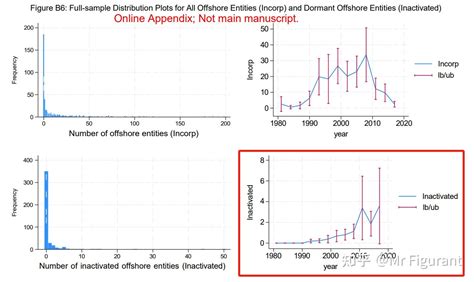 Stata学习：如何绘制面板图？xtgraph 知乎