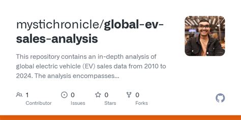 github mystichronicle global ev sales analysis this repository