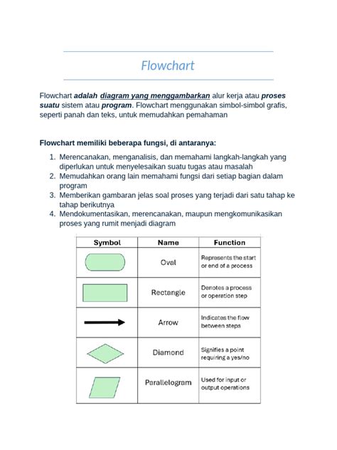 Flowchart Pdf Seni Teknologi And Rekayasa
