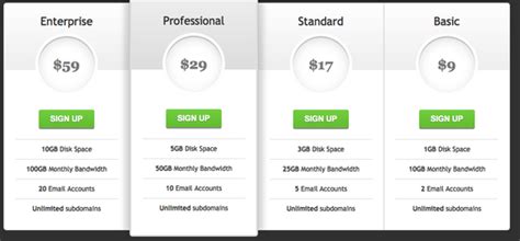 Html Css Price Table Iamrohit In